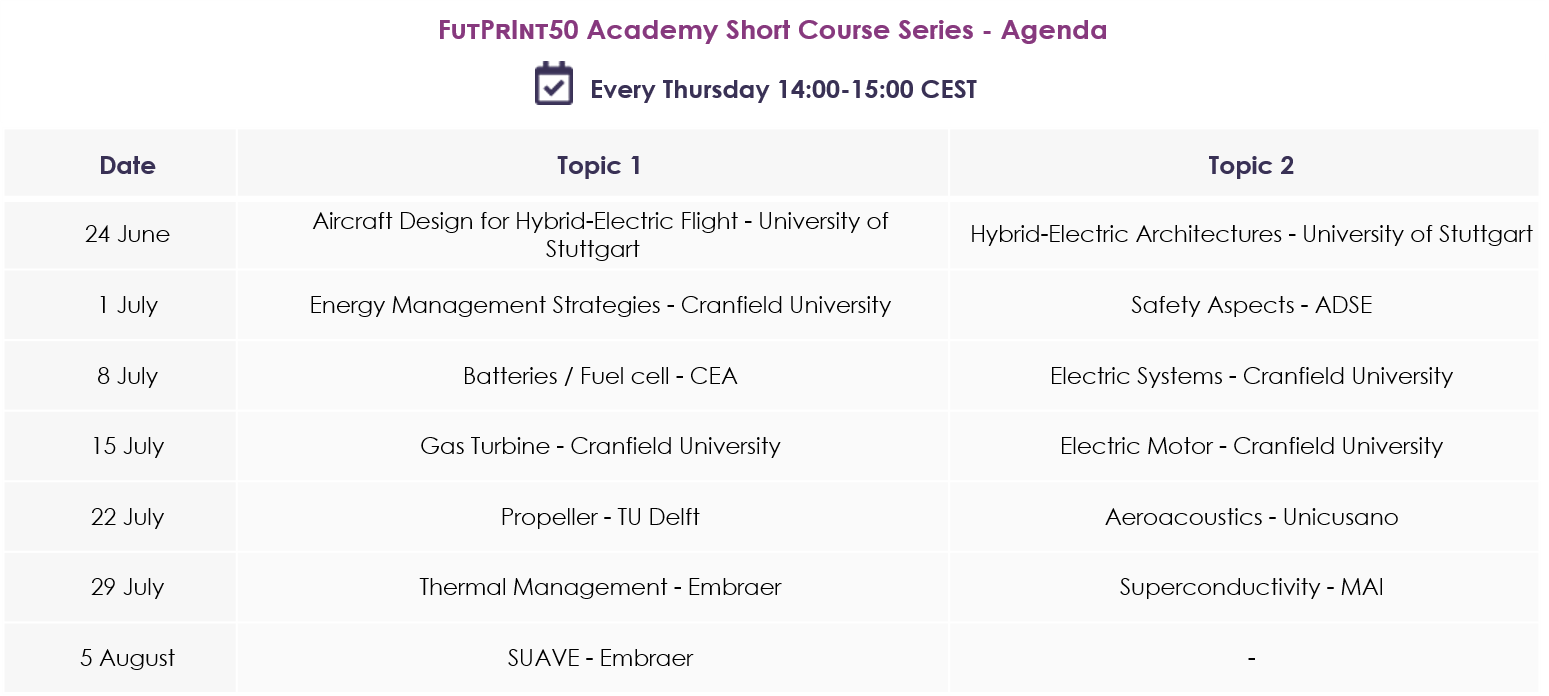 FᴜᴛPʀIɴᴛ50 Academy Short Course Series ! | FUTPRINT50